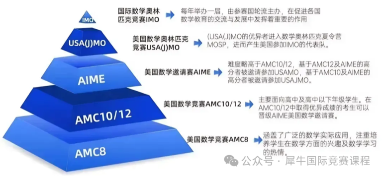 2026年AMC8数学竞赛重大改革：4-6年级学生必看备考避坑点~-诺领研习社-NobleLeader